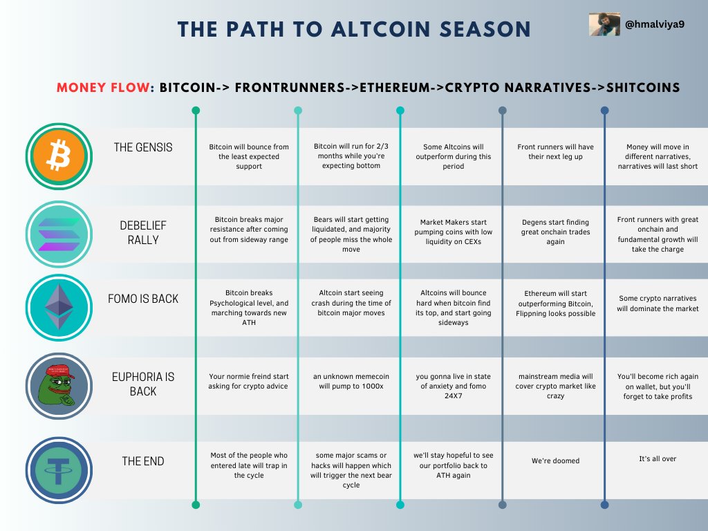 The Path to Altcoin Season in Crypto
