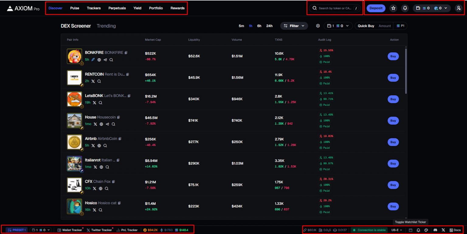 Axiom: the next-gen memes coins trading platform